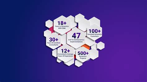 Dynamics 365 Implementation Services Certified Partner