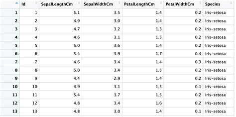 Reading And Importing Excel Files Into R With Readxl Datacamp
