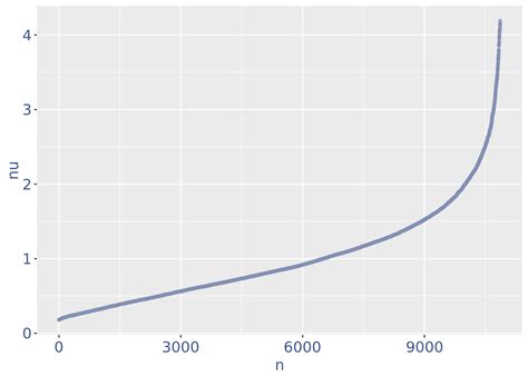 Cotan Datasets Analysis E145 Mouse Cortex Loo 2019