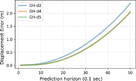 Recog A Deep Learning Framework With Heterogeneous Graph For Interaction Aware Trajectory