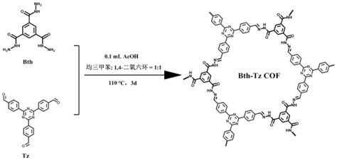 一种三嗪基腙类共价有机框架的制备及其应用的制作方法