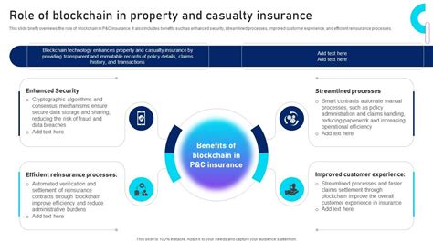 Role Of Blockchain In Property Unlocking Innovation Blockchains