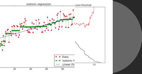 List Machine Learning Calibration Curated By Gustavo Lenin Medium