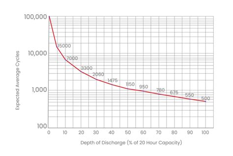 Uitgebreid Begrip Van De Levenscyclus Van Lithium Ionbatterijen