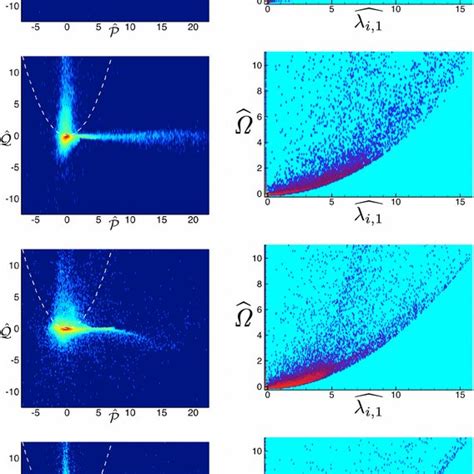 Secondary Vortex Related To Shock Wave Diffraction Over Download