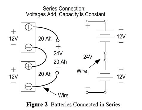 Batteries And Chargers Connected In Series And Parallel Battery Tender®