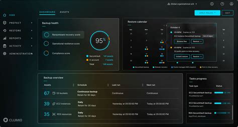 Clumio Autonomous Backup For Critical Cloud Data