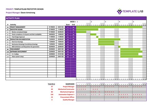 Gannt Chart Excel Template Gantt Excel Chart Template Simple
