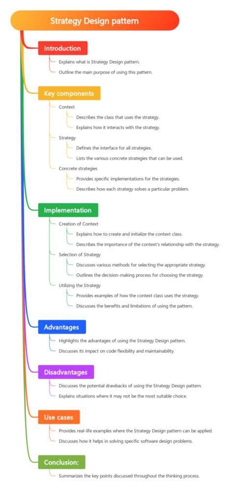 Strategy Design Pattern A Guide For Software Professionals The Art