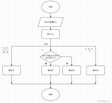 流程控制（二）（day6） Csdn博客