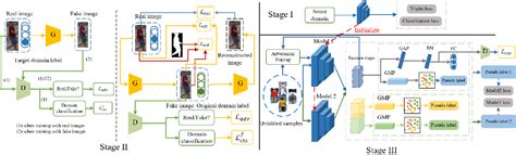 Figure 1 From Domain Camera Adaptation And Collaborative Multiple
