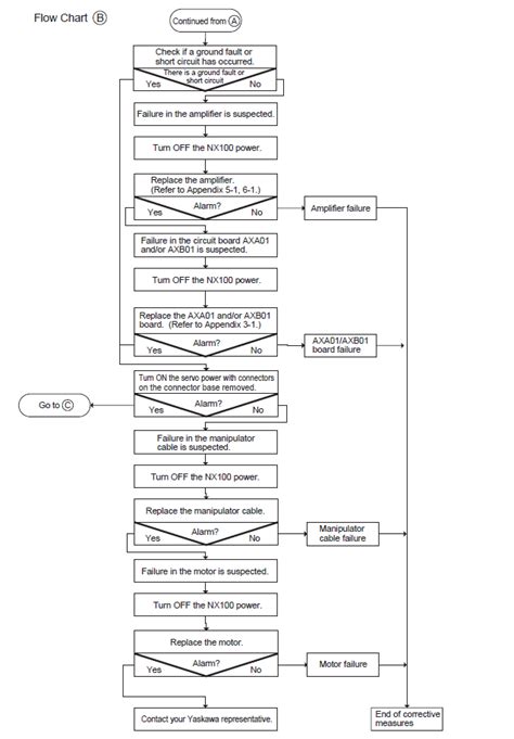NX100 ALARM CODE 4337 OVER CURRENT AMPLIFIER Yaskawa Motoman