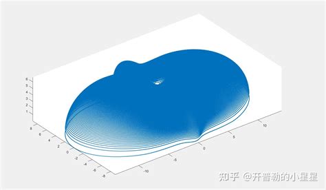 自由曲面矩形照明——matlab代码实现 知乎