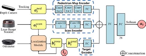 Deep Reinforcement Learning For Localizability Enhanced Navigation In Dynamic Human Environments