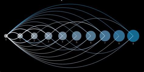 sorting understanding how famous sorting algorithms work