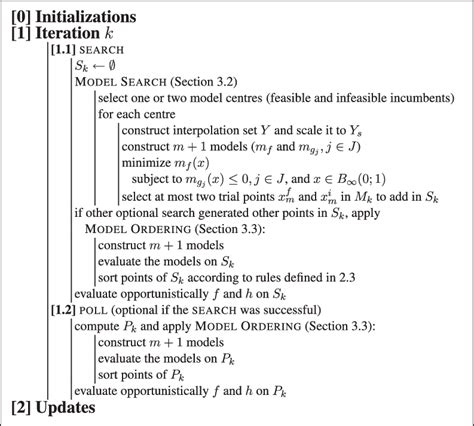 High Level Description Of The Mads Algorithm With Models Only The