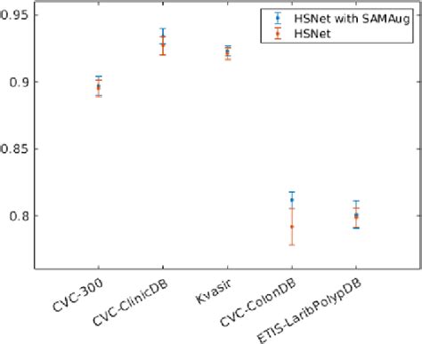 Figure From Input Augmentation With SAM Boosting Medical Image Segmentation With Segmentation