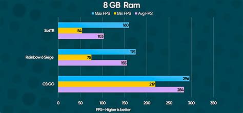 VRAM Vs RAM Differences Applications Techdim