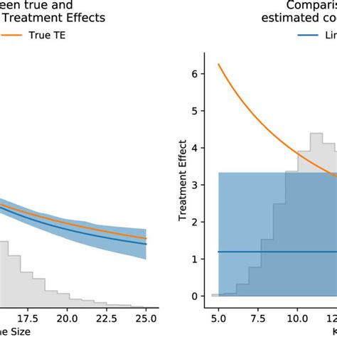 Comparison Between The Linear And Neural Network Models Using The