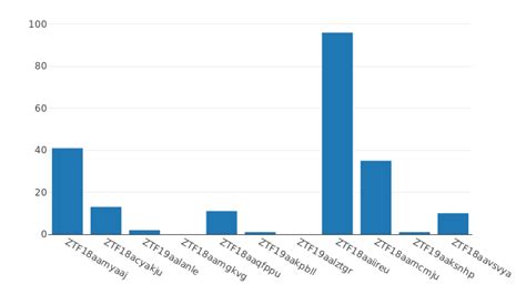 Plotting Data — Tom Toolkit 000 Documentation