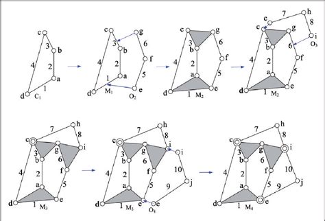 Figure 4 From An Algorithm For Structural Synthesis Of Planar Simple And Multiple Joint