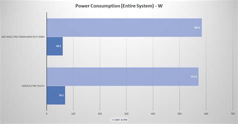 MSI MAG Z Tomahawk WIFI DDR Motherboard Review Page Of ThinkComputers Org