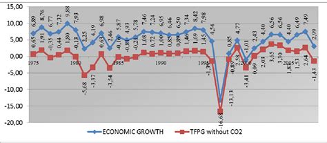figure 2 from assessment of green total factor productivity impact on