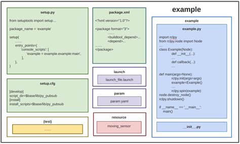 Lesson 12b Nodes Based On Classes Python Magicc Wiki