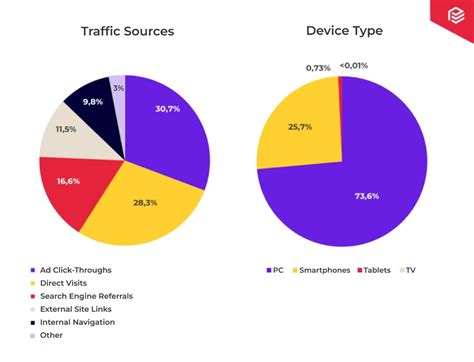 Mastering Customer Segmentation In Online Retail Strategies For