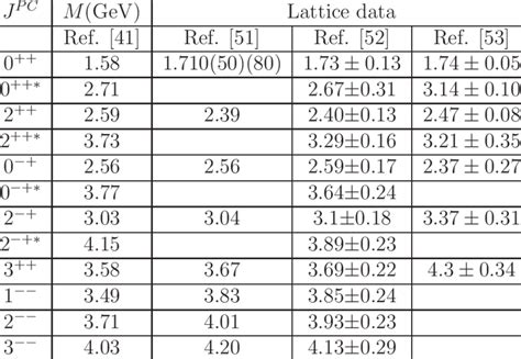 glueball masses from fcm as compared to lattice data download
