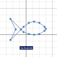 Fish Desmos