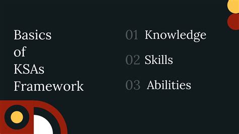 Knowledge Skills And Abilities Ksa Basics And Differences Marketing91