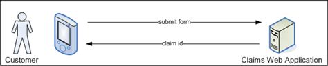 Diagram Block Diagram Jquery Mydiagramonline