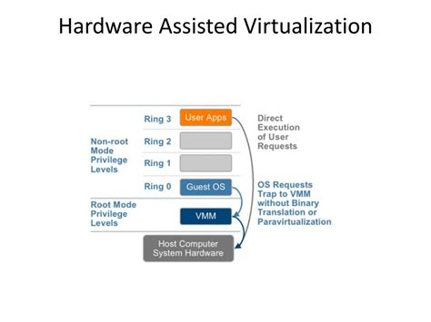 Ppt Virtualization Techniques Powerpoint Presentation Free Download Id 9144809