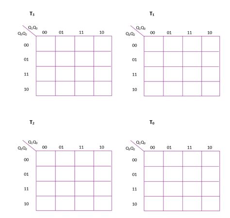 state transition table sum of minterms t3 t2 t3 t1