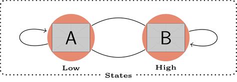importing an external image on top of a node using tikz tex latex
