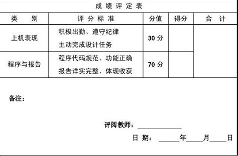 编译原理递归下降分析法实验word文档在线阅读与下载无忧文档