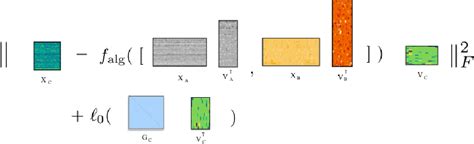 figure 2 from interpretable similarity driven multi view embeddings