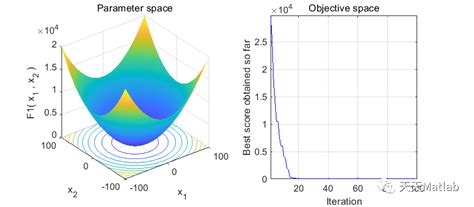 战争策略优化算法（wso，war Strategy Optimization Algorithm）附matlab代码 阿里云开发者社区