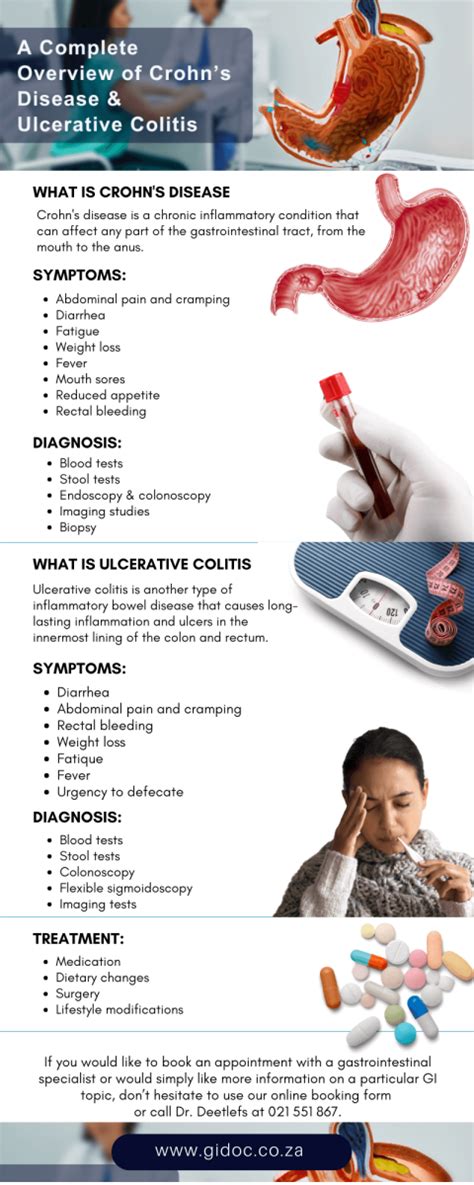 A Complete Overview Of Crohns Disease And Ulcerative Colitis