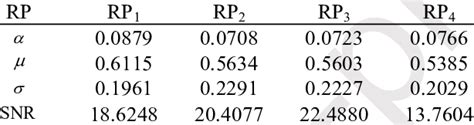 Normal Distribution Fitting Parameters Download Scientific Diagram