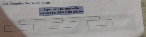 complete the concept chart experiment to improve the services provide