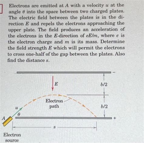 Solved Electrons Are Emitted At A With A Velocity U At The