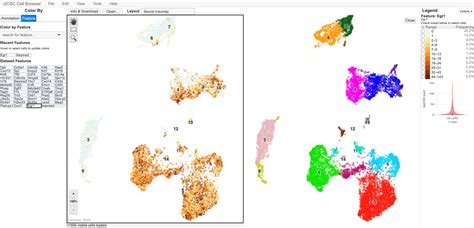 pipeline for single cell rna seq data analysis