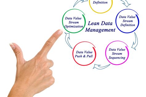 Optimizing Data Capabilities Management For Business Success