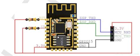 Esp8266 12f默认mqtt固件学习笔记（一）esp12f 固件串口在哪里 Csdn博客