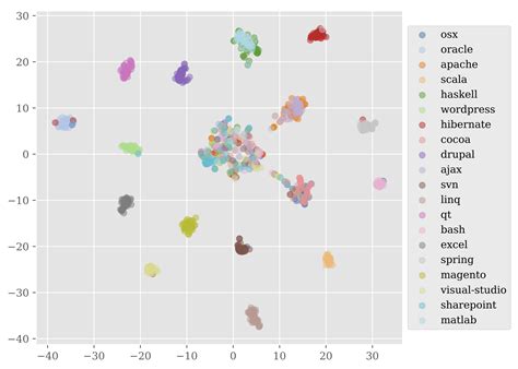 191108891 Discovering New Intents Via Constrained Deep Adaptive
