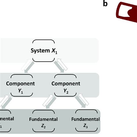 Hierarchical Technology Ecosystem And Trickle Down Effect In Technology