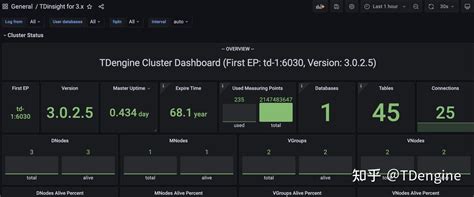 一文教你如何发挥好 Tdengine Grafana 插件作用 知乎