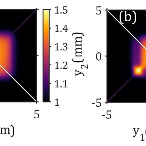 Pdf Diffraction Based Hanbury Brown And Twiss Interferometry